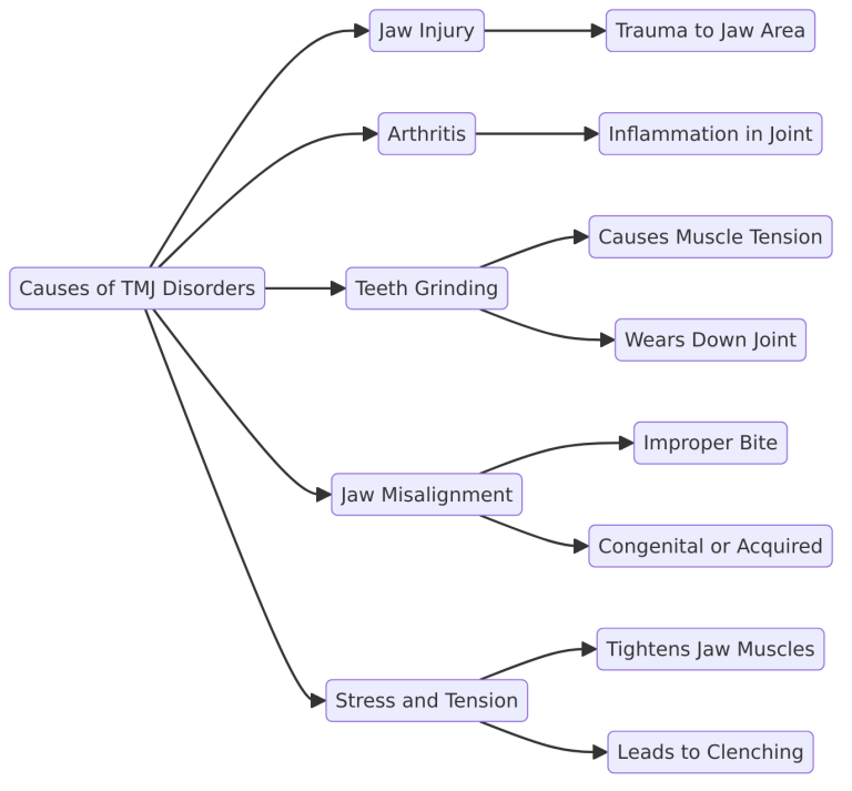 Medicare And TMJ Coverage Details Explained | Medicare ABC