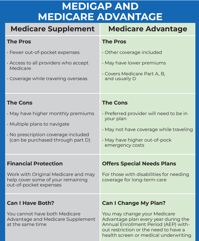 Medicare Vs. Medicare Advantage: What’s The Difference In 2025 ...